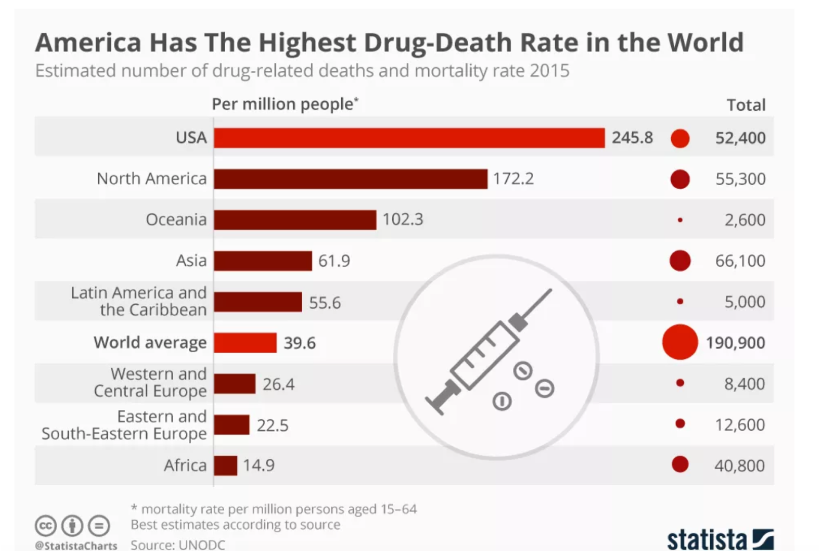 3. The Crisis Itself – Drug Addiction in America