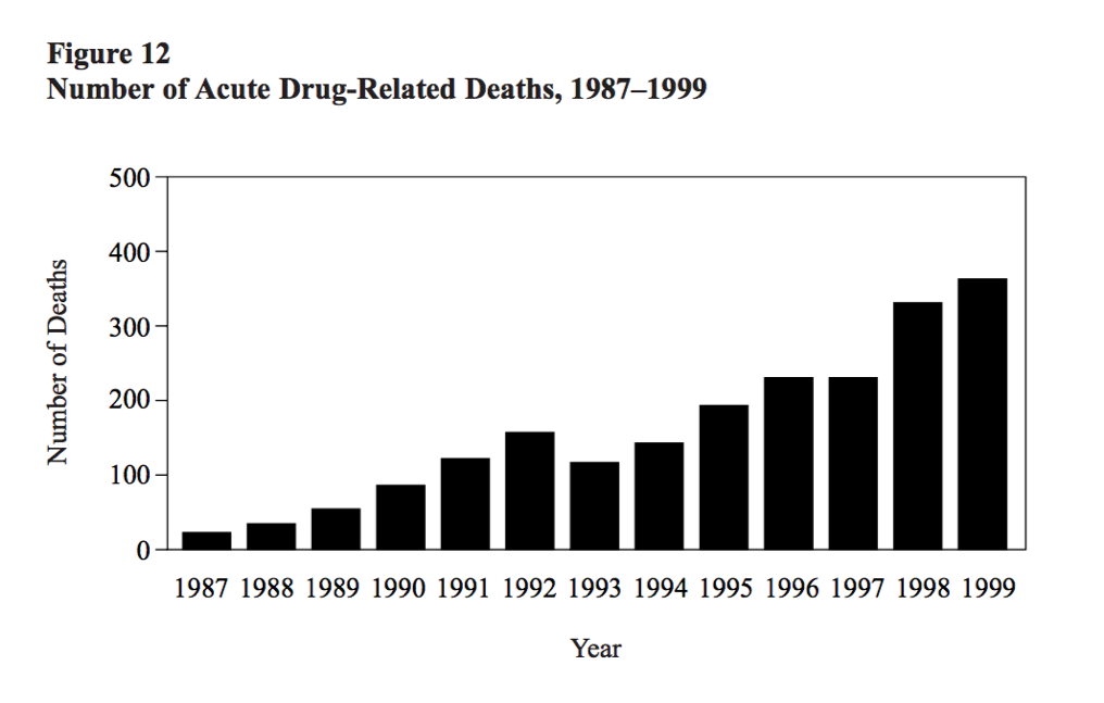 9. Portugal’s Radical Solution – Drug Addiction in America